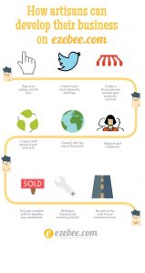 ezebee.com - Move your Business to new Heights | Techniblogic