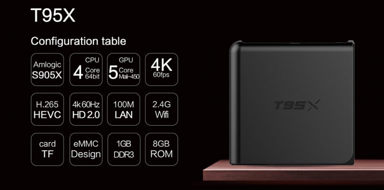 Sunvell T95X Overview - Best Android TV Box? | Techniblogic